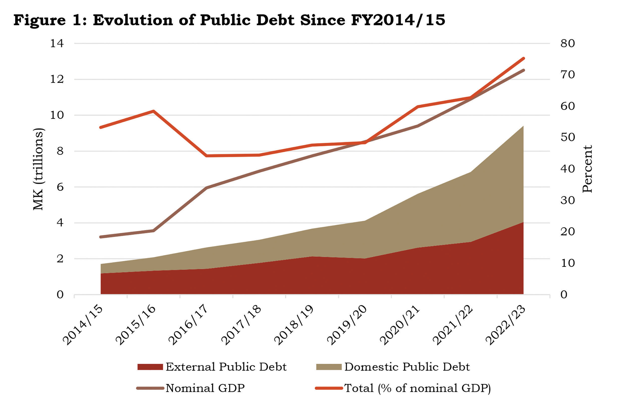 World Bank speaks on public debt level – The Times Group